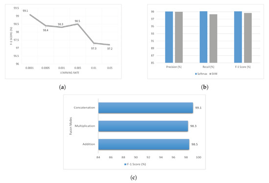 Healthcare | Free Full-Text | Artificial Cognition for Detection of ...