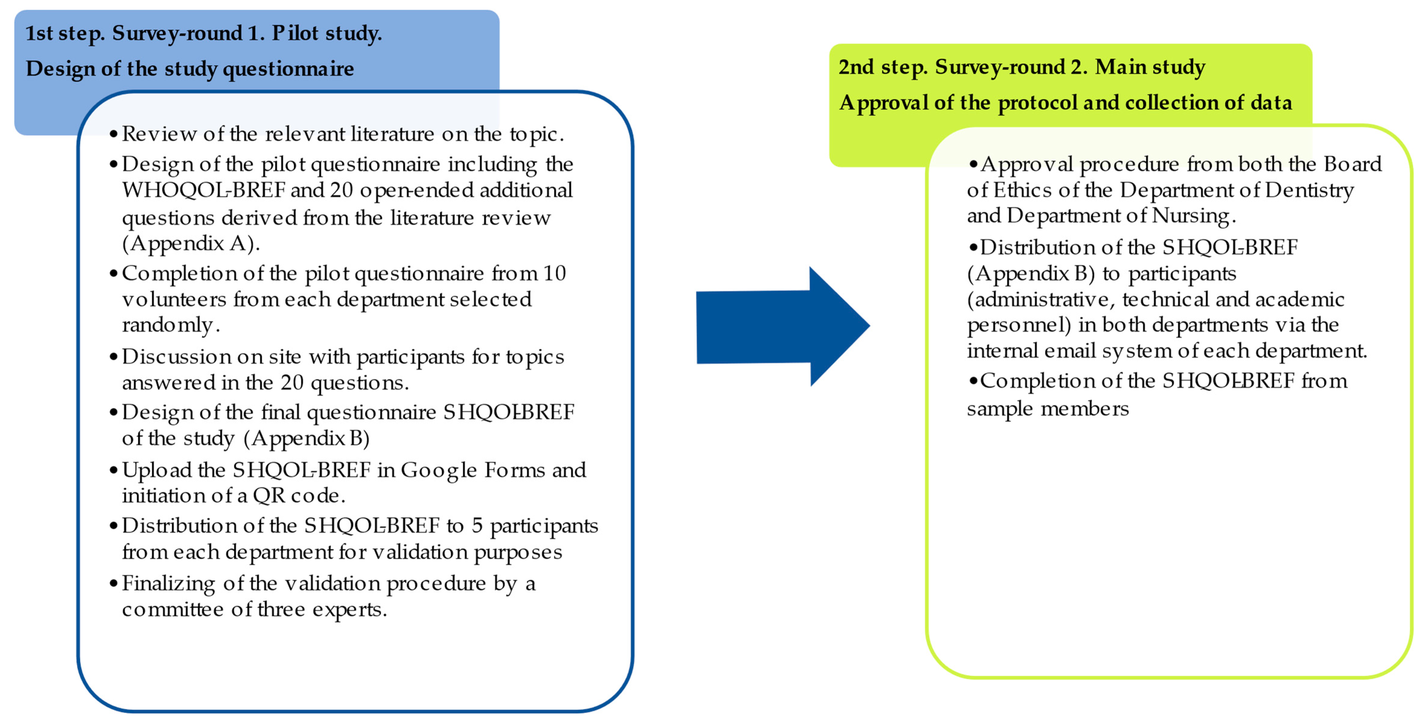 Healthcare | Free Full-Text | Quality of Life and Wellbeing Parameters ...