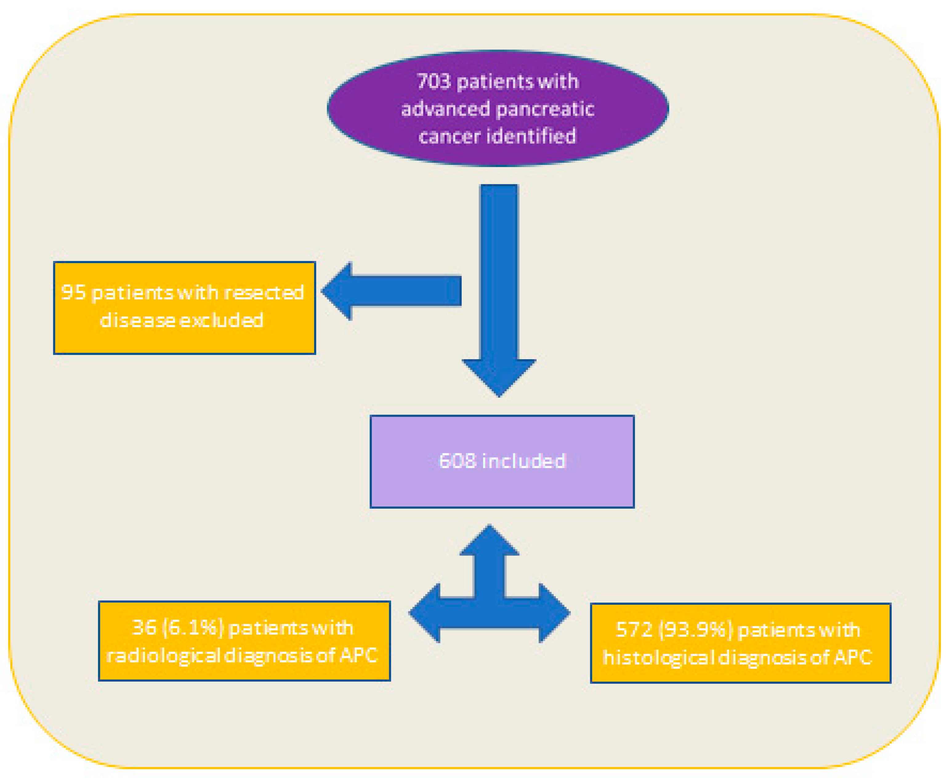 Prognosis Discussion and Referral to Community Palliative Care Services ...