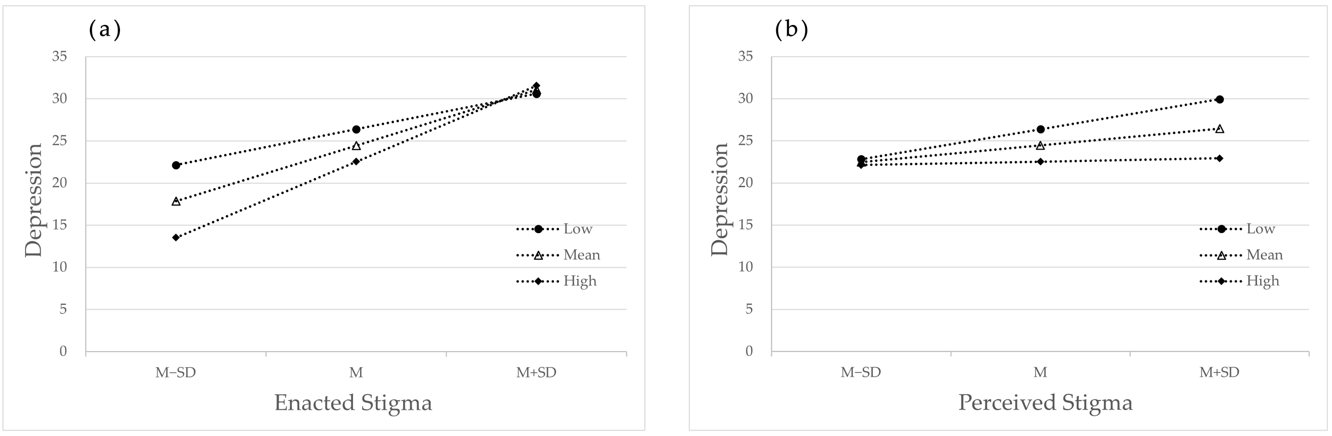 Healthcare | Free Full-Text | A Study of the Relationship between Men ...