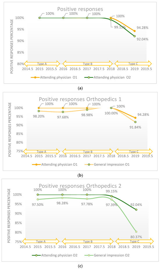 Comparative Analysis of Patient Satisfaction Surveys—A Crucial Role in ...