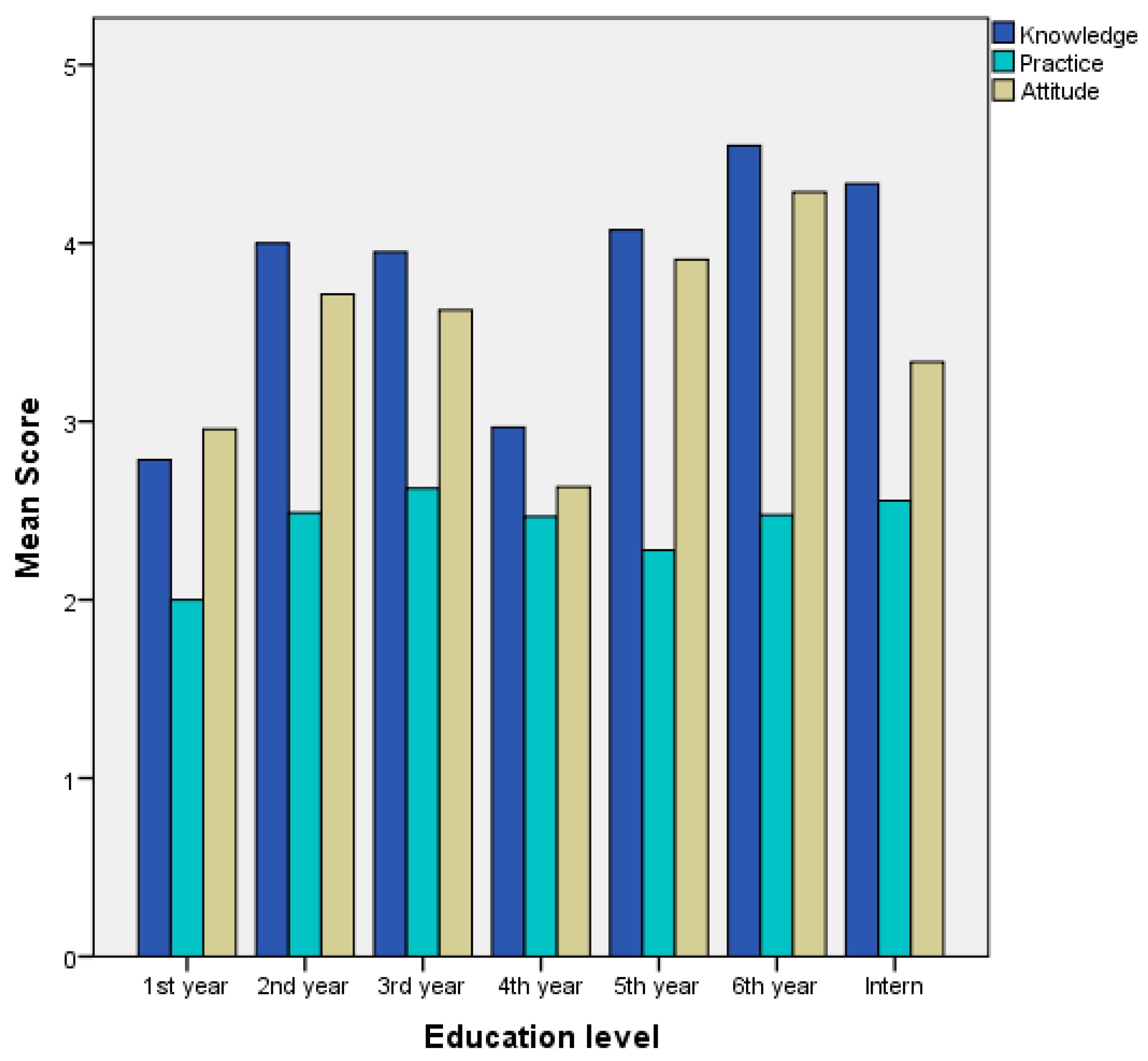 Healthcare | Free Full-Text | Knowledge and Attitudes toward First Aid ...