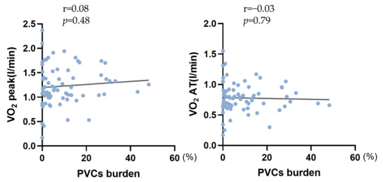 Healthcare | Free Full-Text | An Early Indicator in Evaluating Cardiac ...