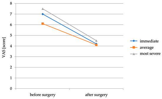Comparative Analysis of Early and Long-Term Outcomes of Patients with ...