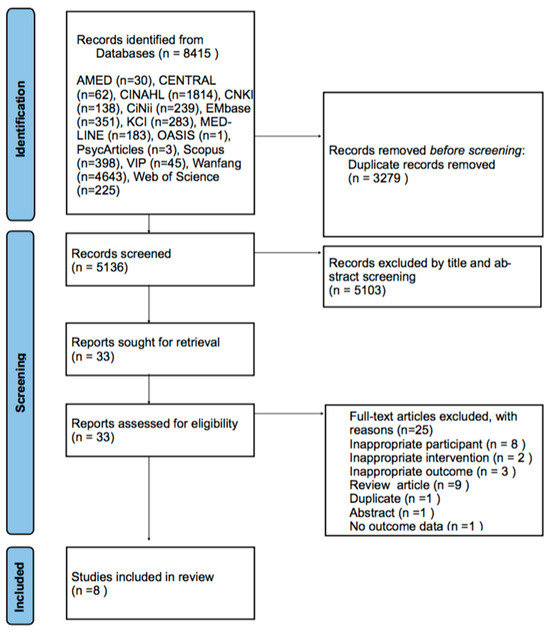 Acupuncture Therapy for Military Veterans Suffering from Posttraumatic ...