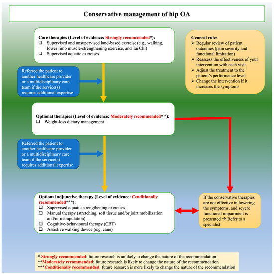 Adapting a Clinical Practice Guideline for Management of Patients with ...