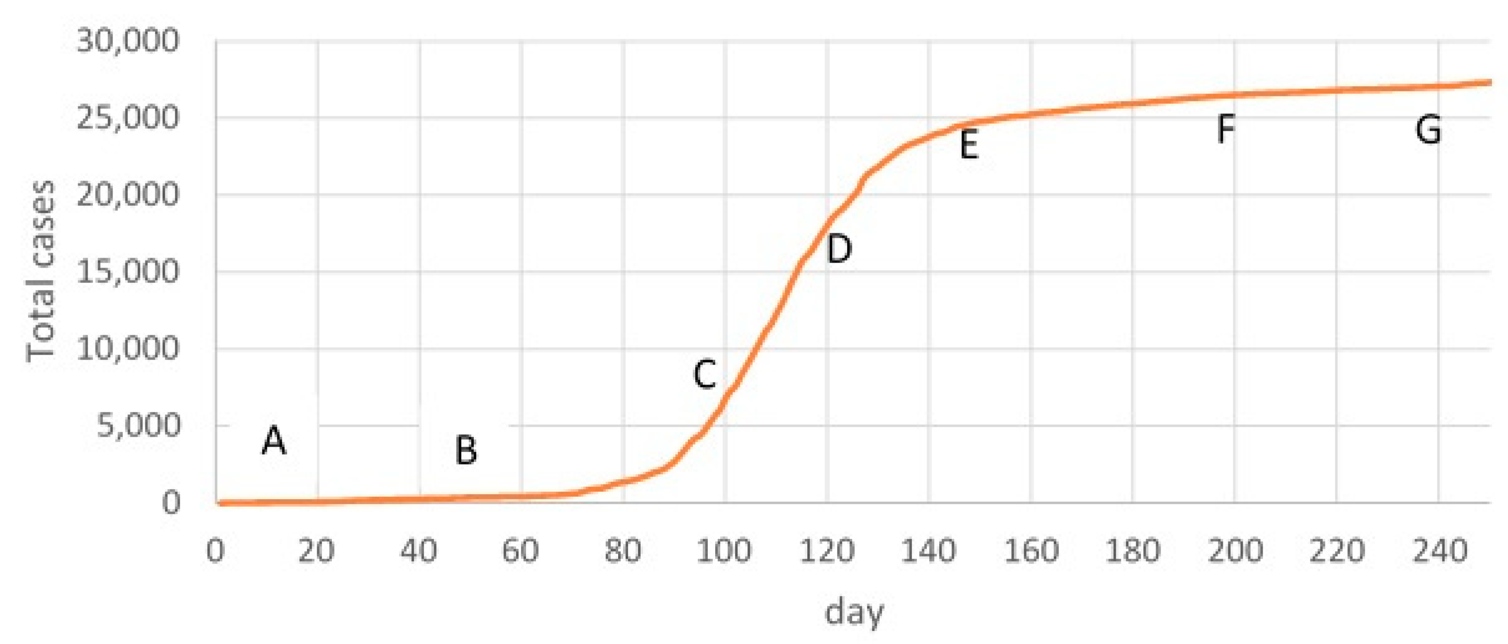 Healthcare | Free Full-Text | The Epidemiological and Economic Impact ...