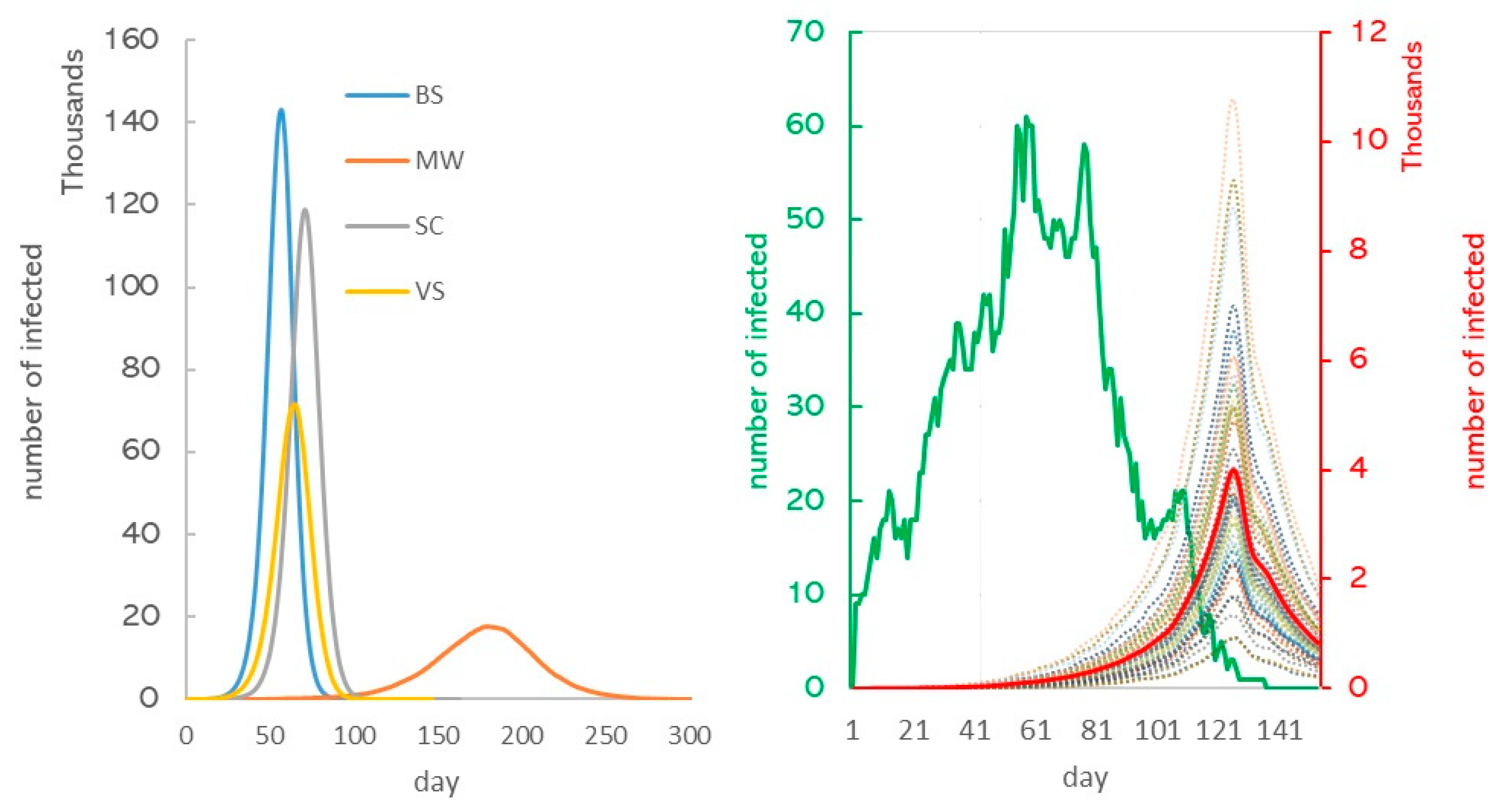 Healthcare | Free Full-Text | The Epidemiological and Economic Impact ...