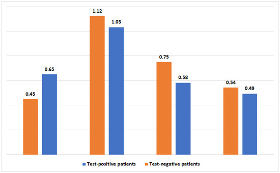 Common Bacterial Infections during the 3-Month Period after SARS-CoV-2 ...