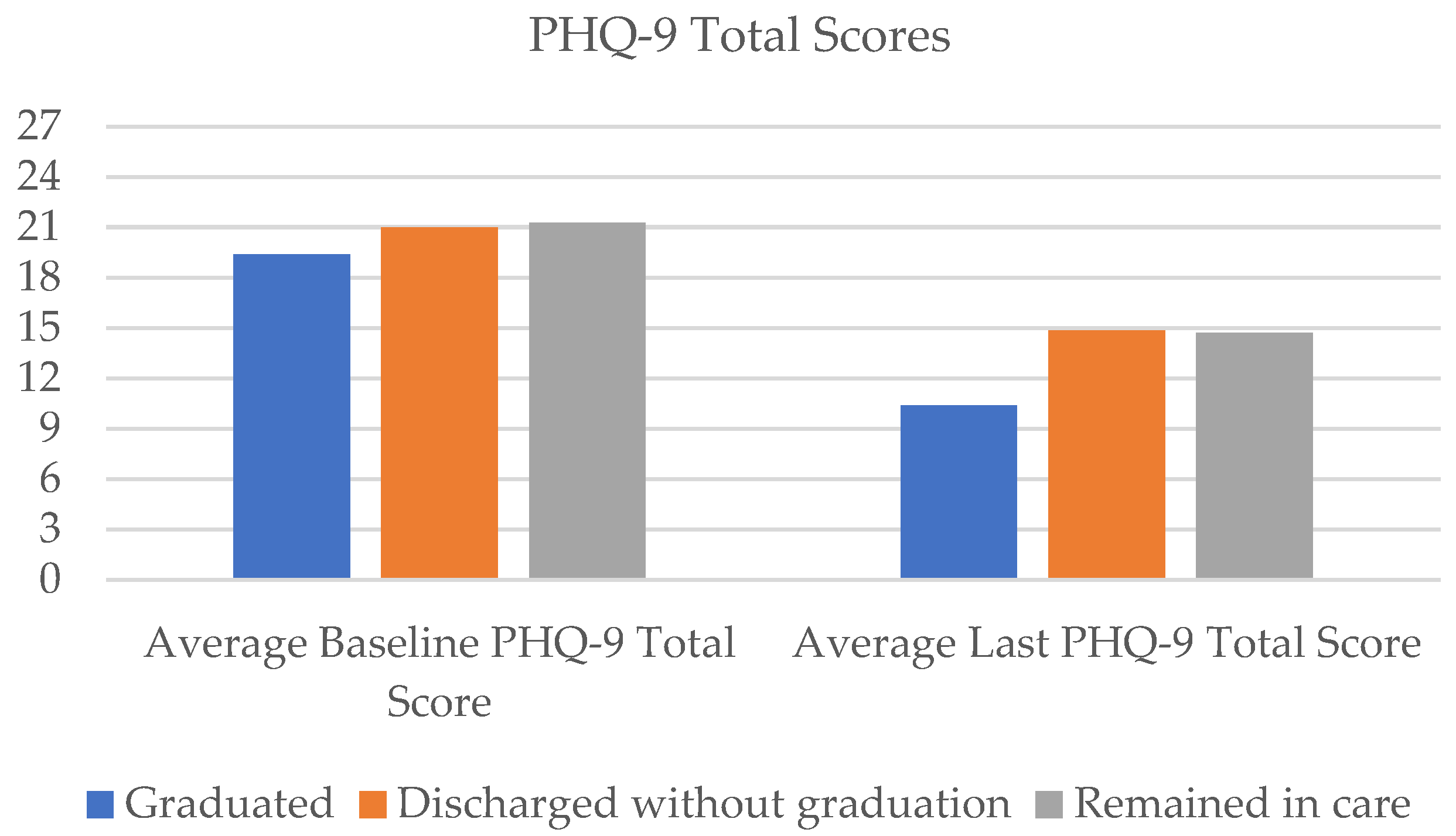 Novel Telehealth Adaptations for Evidence-Based Outpatient Suicide ...