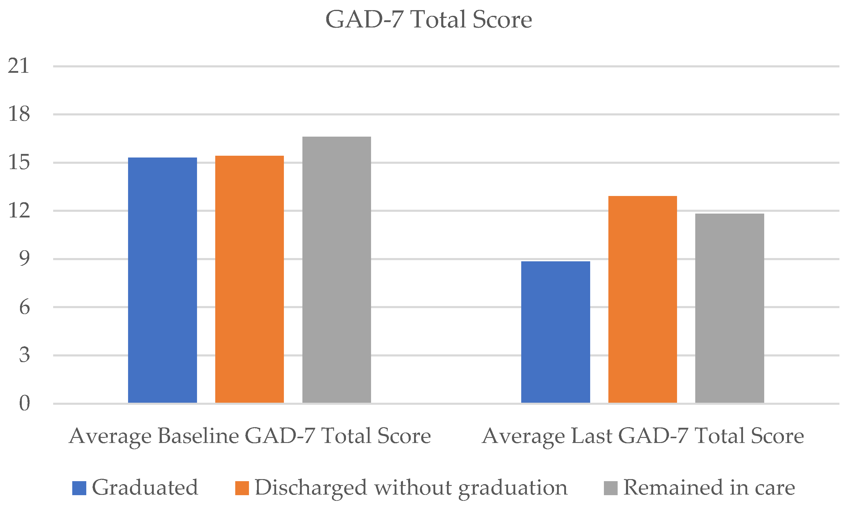 Novel Telehealth Adaptations for Evidence-Based Outpatient Suicide ...