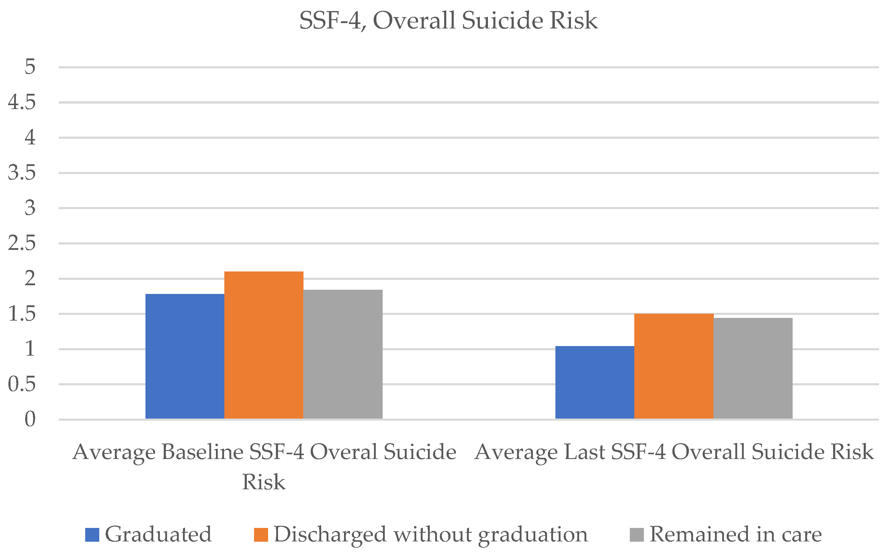 Novel Telehealth Adaptations for Evidence-Based Outpatient Suicide ...