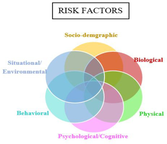 What If the Clinical and Older Adults’ Perspectives about Frailty ...