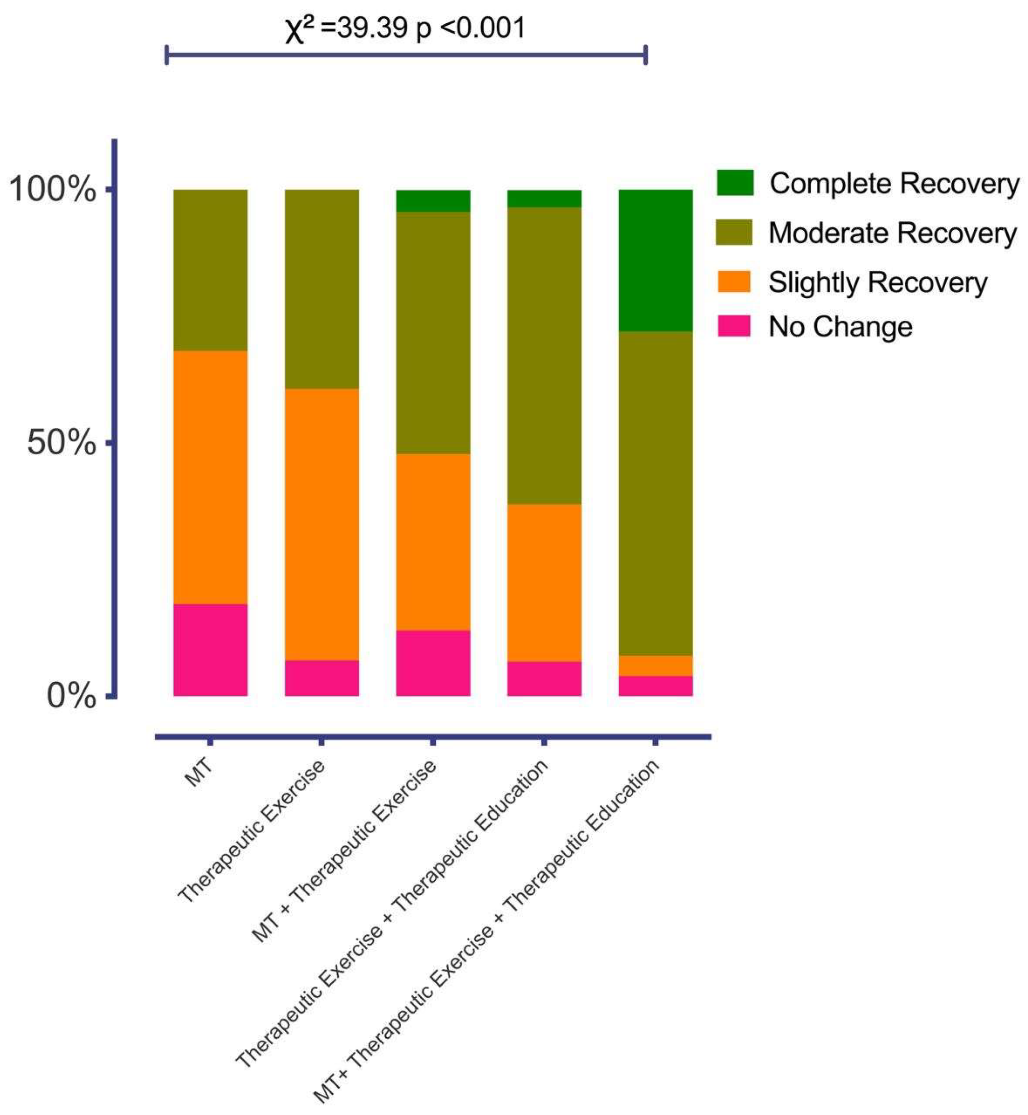 Psychological, Pain, and Disability Factors Influencing the Perception ...