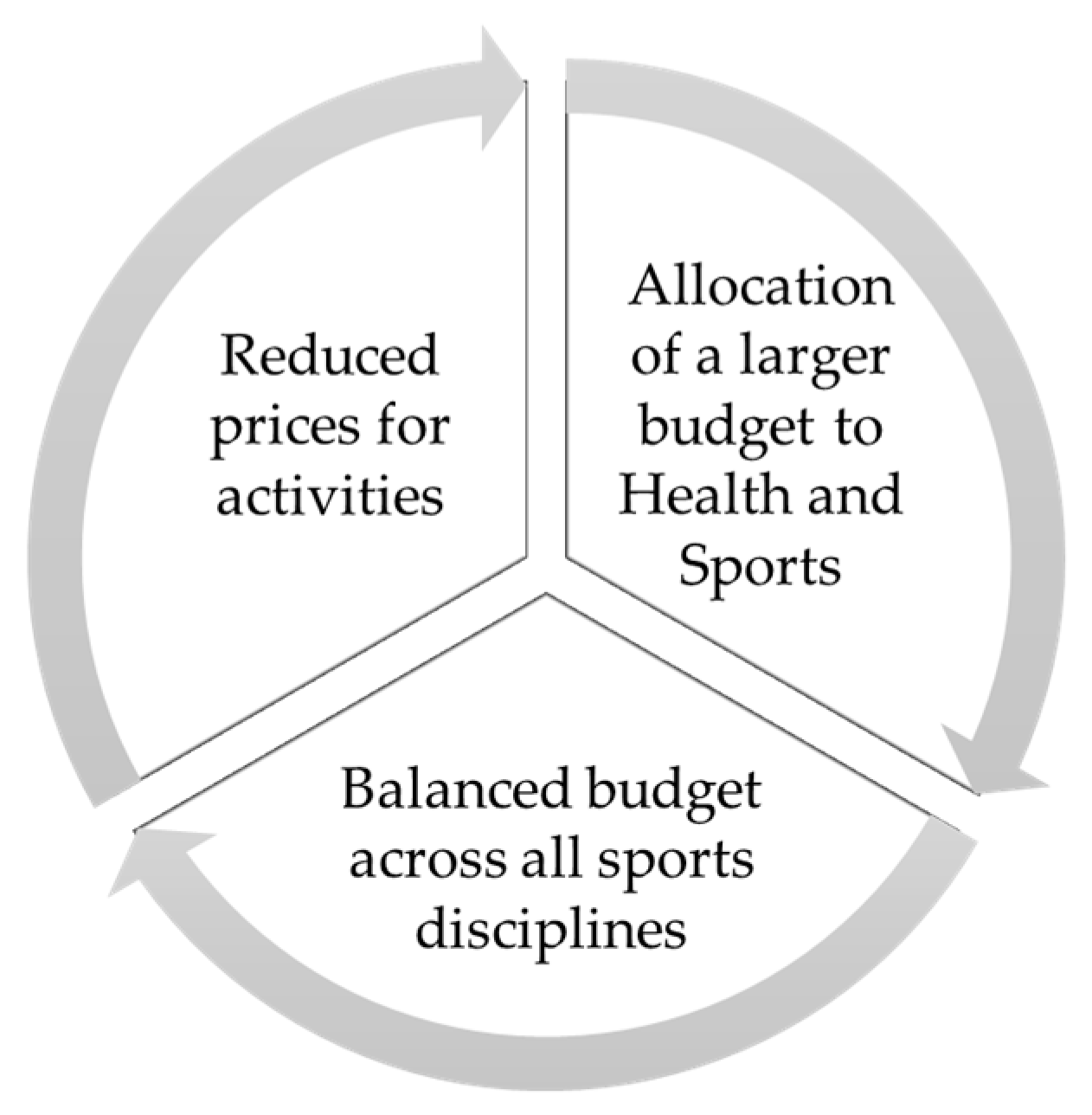 Future Intentions of Adolescents towards Physical Activity, Sports, and ...