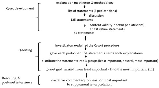 An Exploration of Pediatricians’ Professional Identities: A Q ...