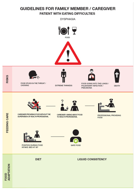 Communicating Risks and Food Procedures through a Visual Poster for ...