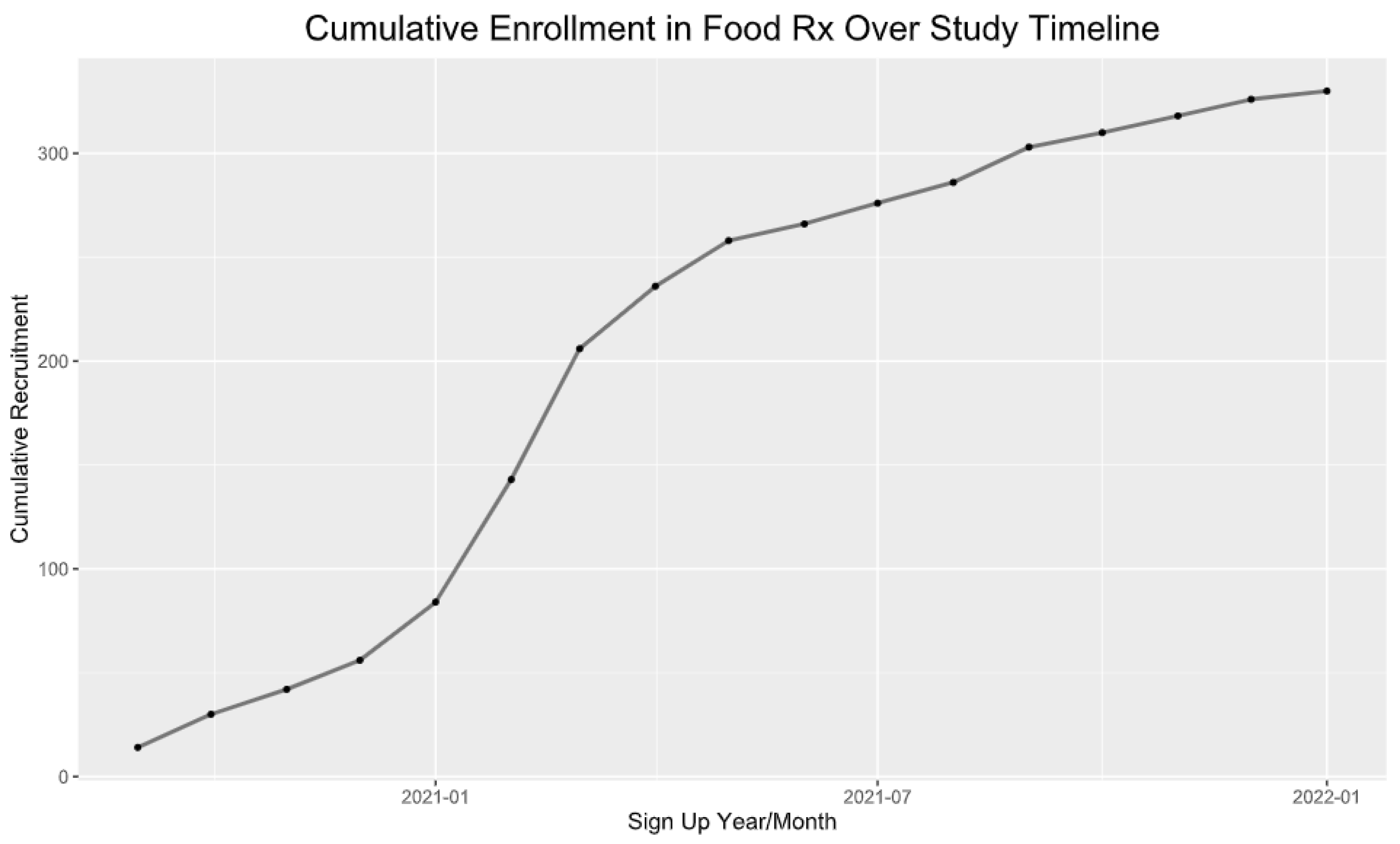 Healthcare | Free Full-Text | Implementing a Food Prescription Program ...