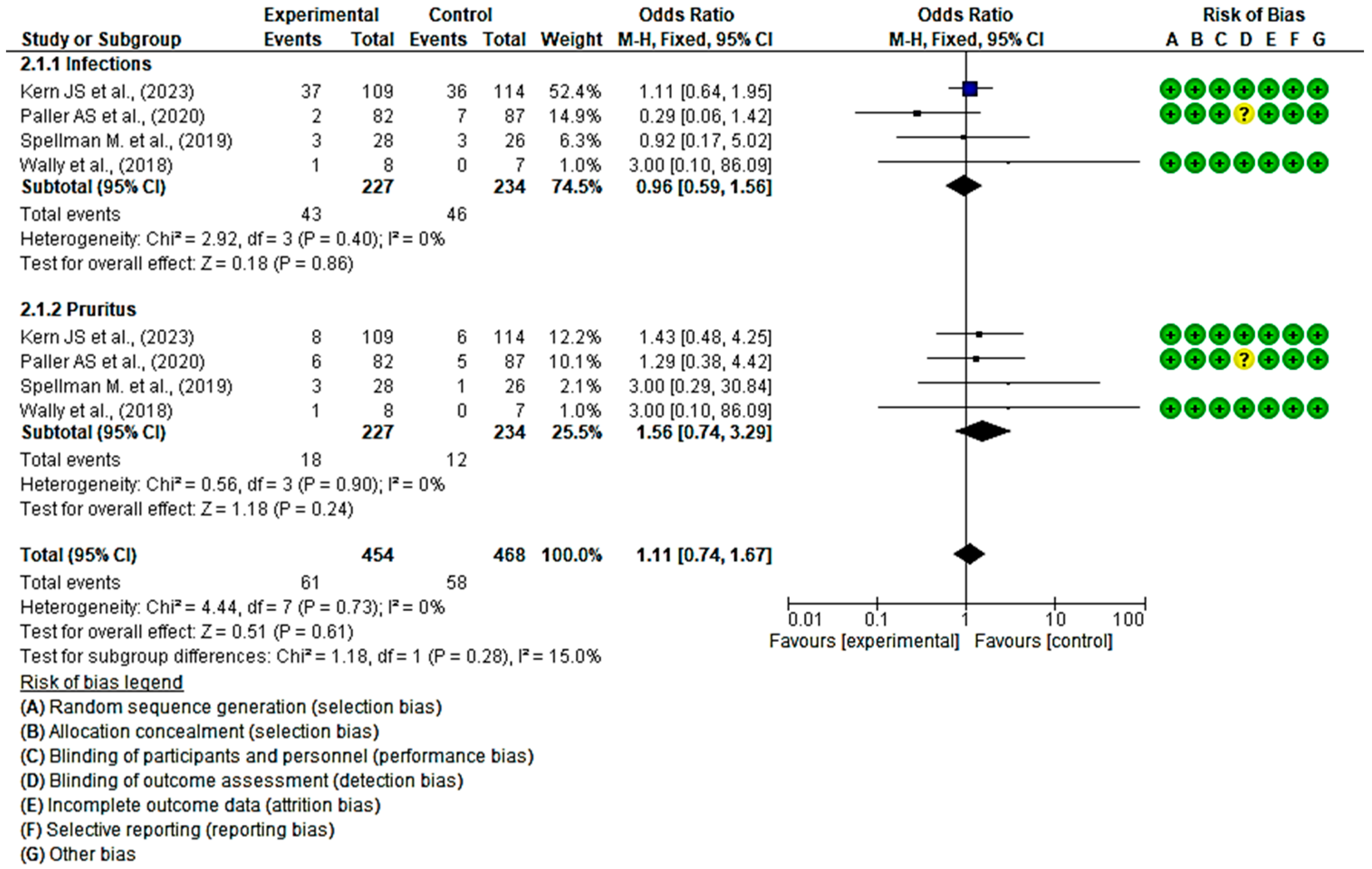 Management of Skin Lesions in Patients with Epidermolysis Bullosa by ...