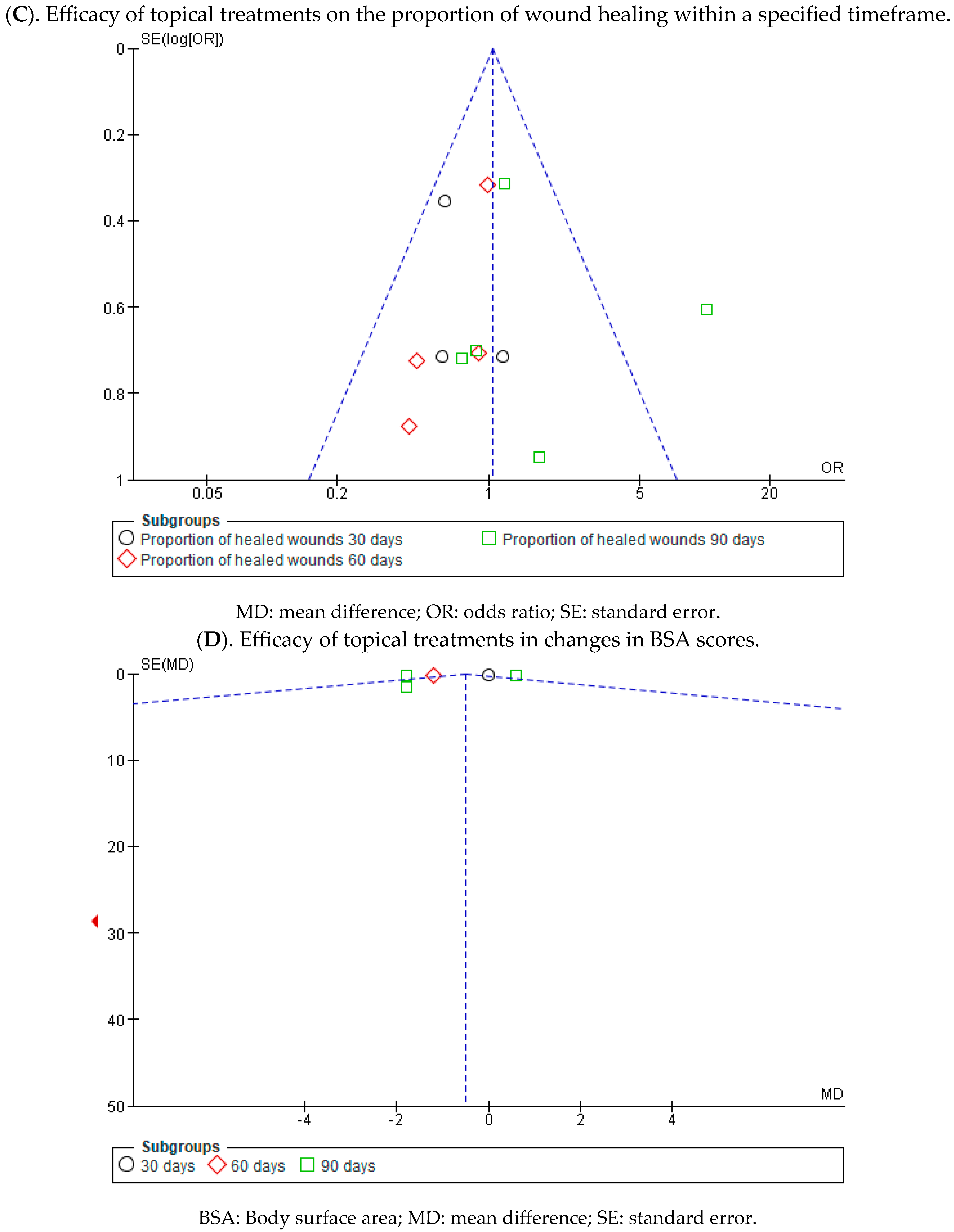Management of Skin Lesions in Patients with Epidermolysis Bullosa by ...