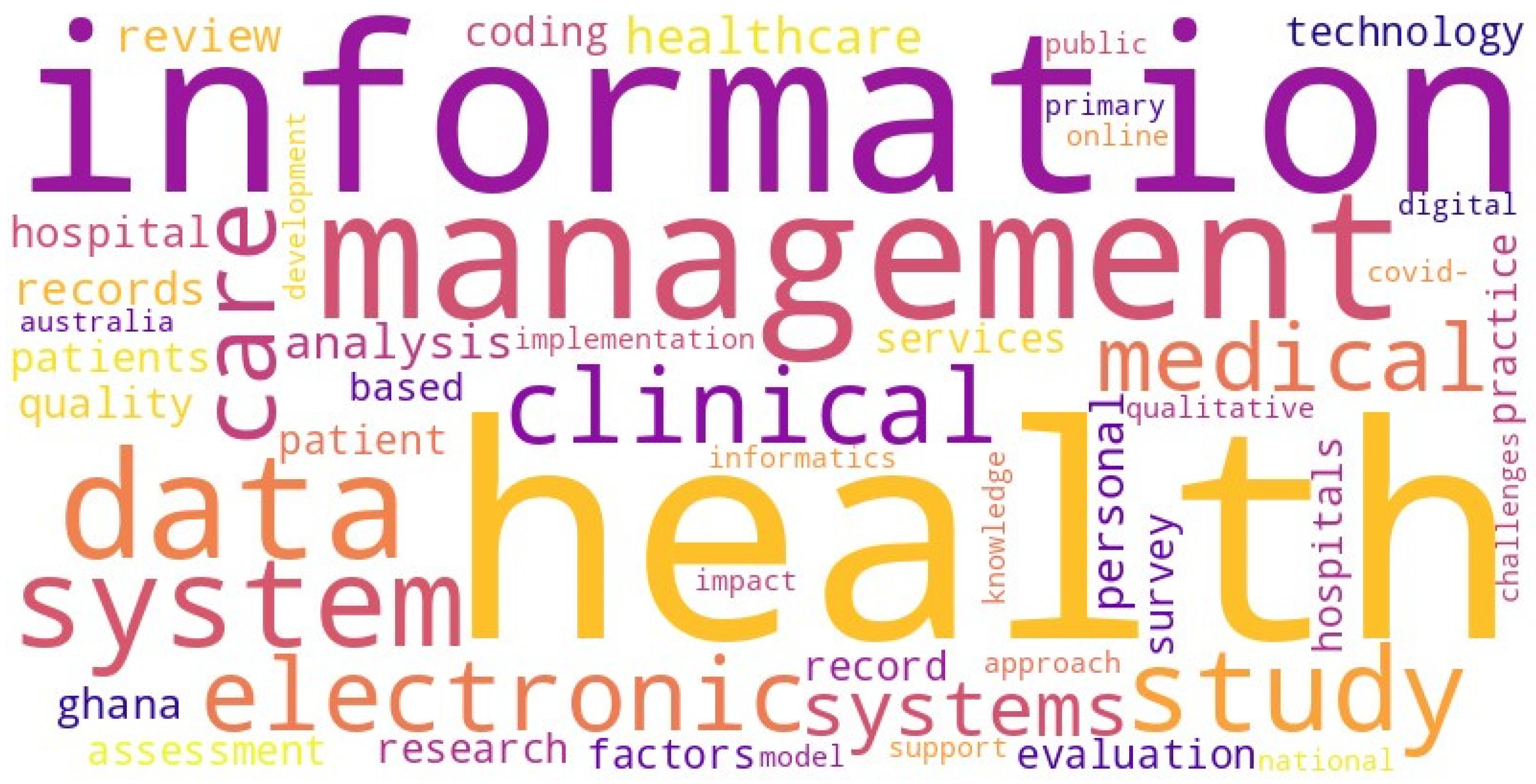 Healthcare | Free Full-Text | Analysis of Publications on Health Information Management Using ...
