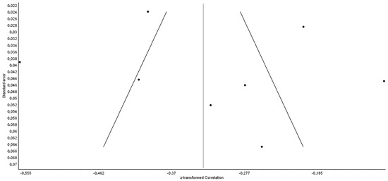 Association between Organizational Support and Turnover Intention in ...