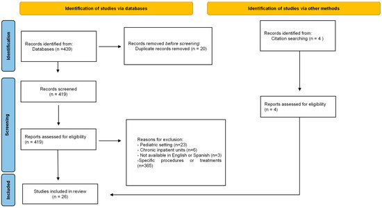 Utility of Intermediate Care Units: A Systematic Review Study