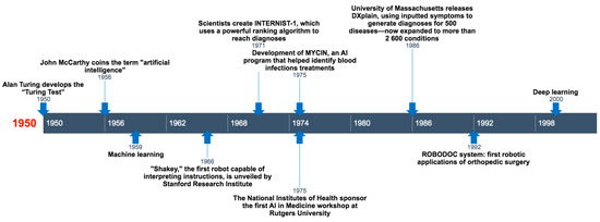 Healthcare | Free Full-Text | The Role of Artificial Intelligence in ...