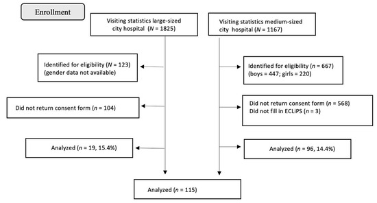 Listening and Processing Skills in Young School Children with a History ...