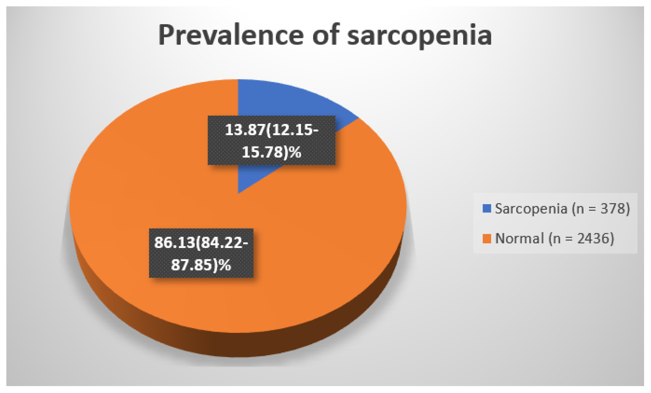 Healthcare Free Full Text Korean Nationwide Exploration Of Sarcopenia Prevalence And Risk