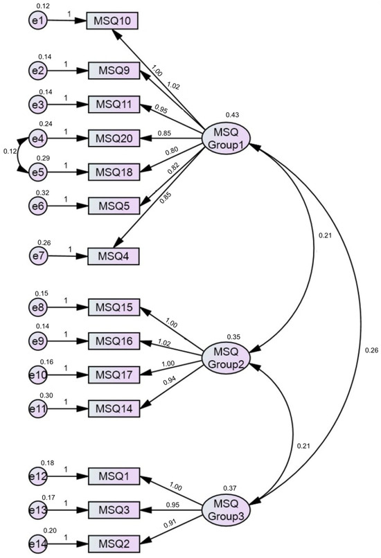 Job Satisfaction within the Grassroots Healthcare System in Vietnam’s ...
