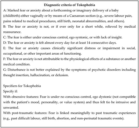 Tokophobia: Psychopathology and Diagnostic Consideration of Ten Cases