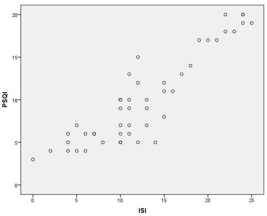 Healthcare | Free Full-Text | Validity and Reliability of the Greek ...