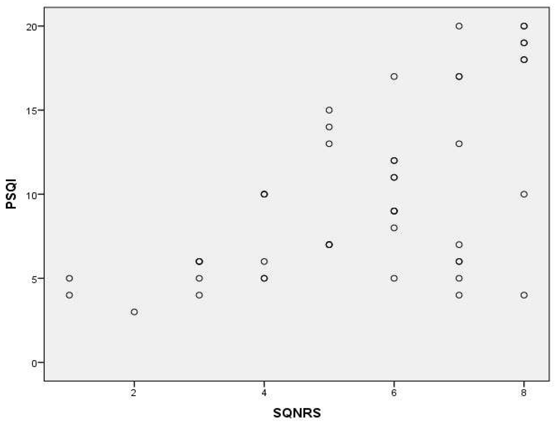 Validity and Reliability of the Greek Version of Pittsburgh Sleep ...