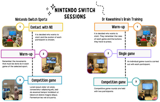 The Effectiveness and Usability of a Rehabilitation Program Using the ...