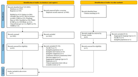 Effects of Perineal Warm Compresses during the Second Stage of Labor on ...