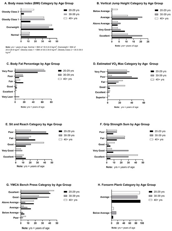 Age-Related Declines in Health and Fitness among Law Enforcement Officers Compared to Population ...