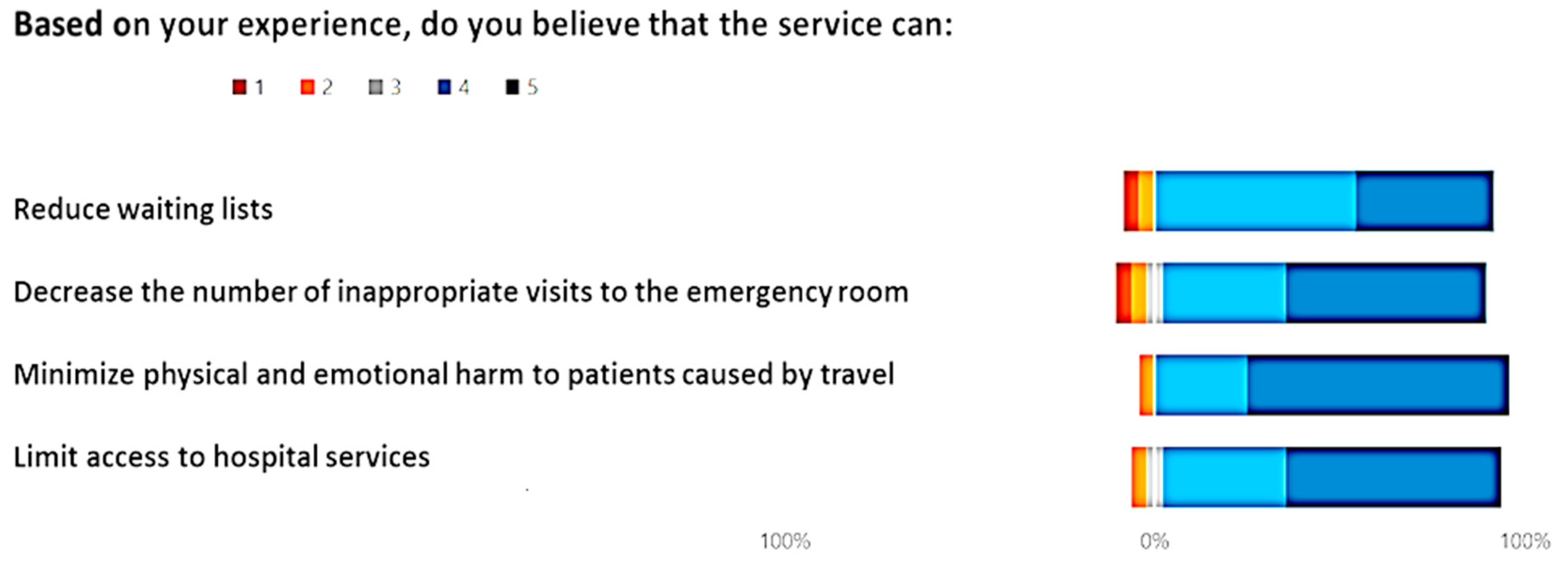 Beyond the Clinic Walls: Examining Radiology Technicians’ Experiences in Home-Based Radiography