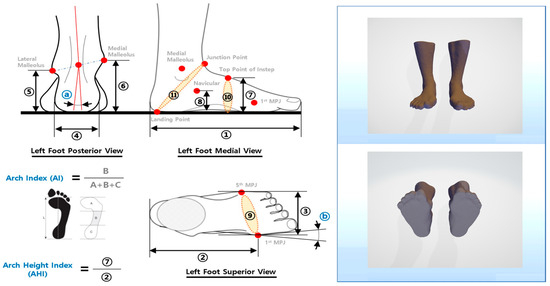 Healthcare | Free Full-Text | Effects of Neuromuscular Electrical ...