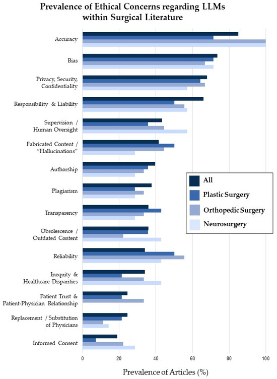 AI and Ethics: A Systematic Review of the Ethical Considerations of ...