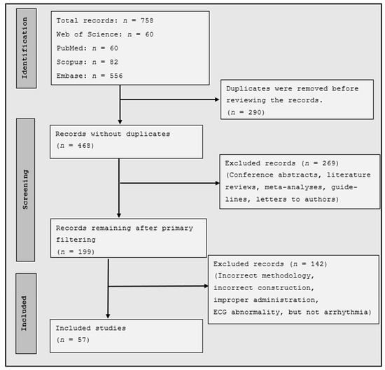 Detection of Arrhythmias Using Smartwatches—A Systematic Literature Review