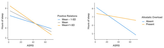 Attention-Deficit/Hyperactivity Disorder and Unhealthy Lifestyle in ...