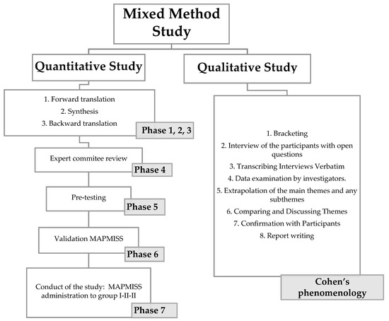 Healthcare | Free Full-Text | Women Acute Myocardial Infarction ...