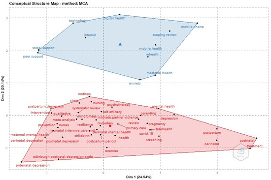 Digital Training for Nurses and Midwives to Improve Treatment for Women ...