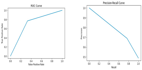 Explainable Artificial Intelligence in Quantifying Breast Cancer ...