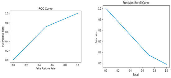 Explainable Artificial Intelligence in Quantifying Breast Cancer ...