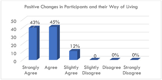 Online Video-Mediated Compassion Training Program for Mental Health and ...