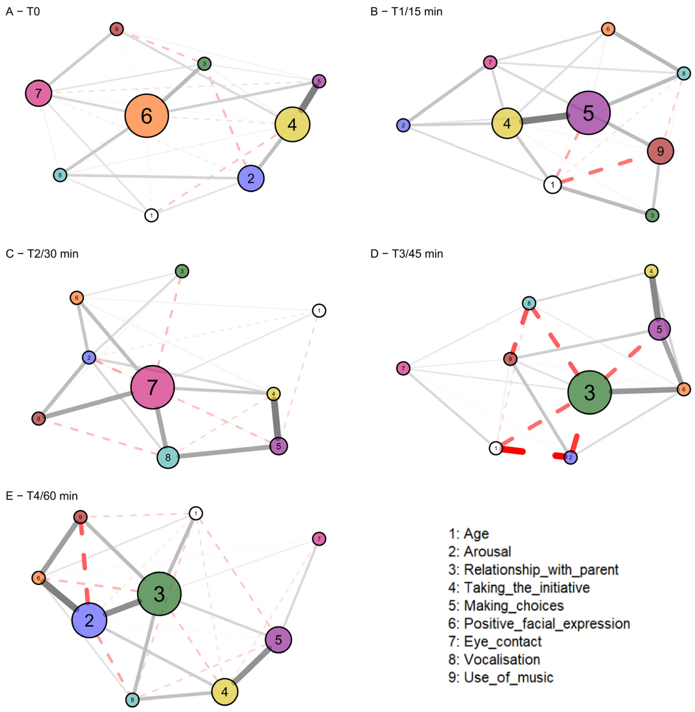 The Impact of Music Therapy in a Pediatric Oncology Setting: An Italian ...
