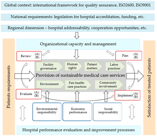 An Orthopedic Healthcare Facility Governance Assessed with a New ...