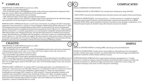 Epistemological Flexibility in Person-Centered Care: The Cynefin ...